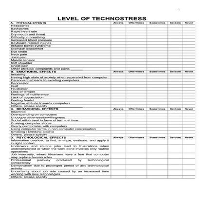 Level of technostress | DOC