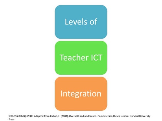Level 3 Week One | PPT