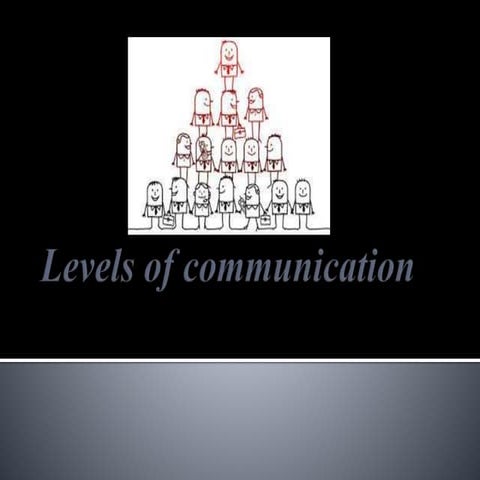 Levels of communication | PPTX | Email | Internet