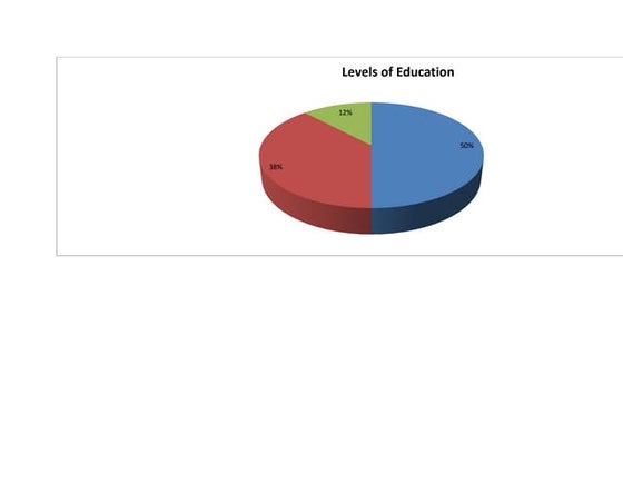 Levels of education | PDF | Education