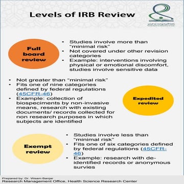 Levels of irb review | PDF