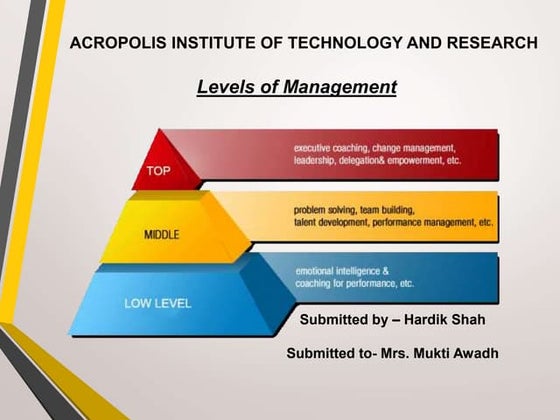 Levels of management | PPTX
