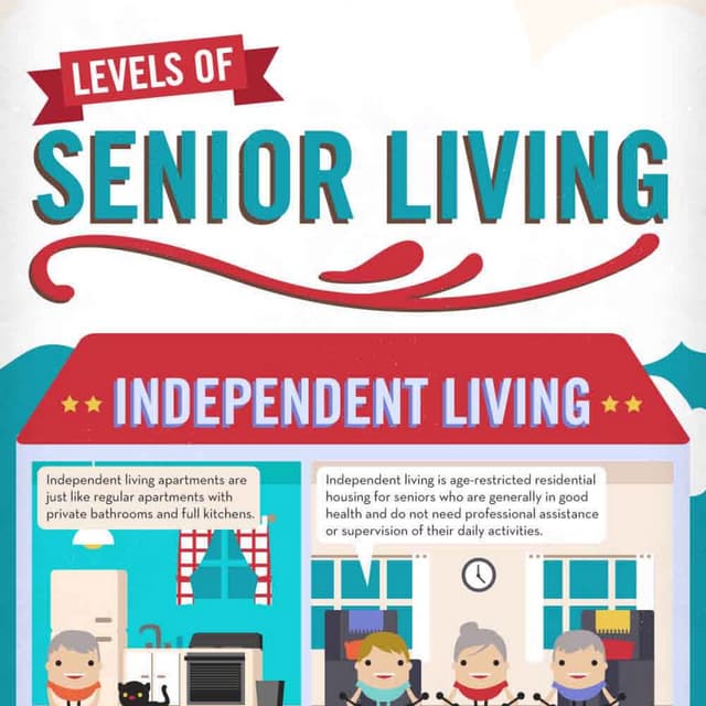 Levels of Senior Living | PDF