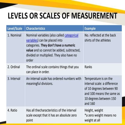 LEVELS OR SCALES OF MEASUREMENT.pptx