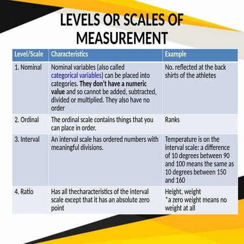 Report on LEVELS OR SCALES OF MEASUREMENT.pptx