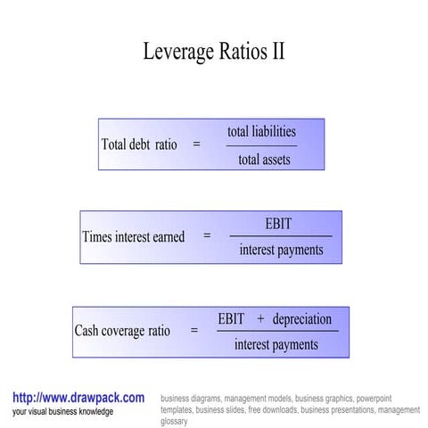 Leverage Ratio Formula Financial Leverage Formula Calculator