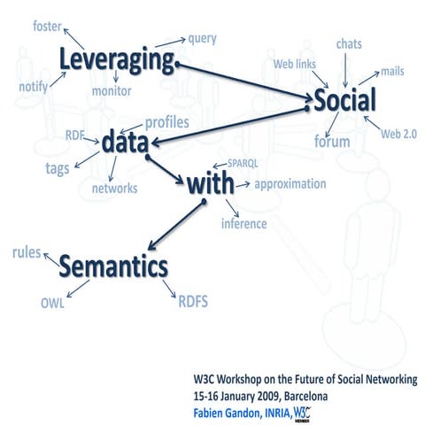 Leveraging social data with semantics | PDF | Databases | Computer Software and Applications