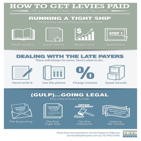 Levy collections guide | PDF