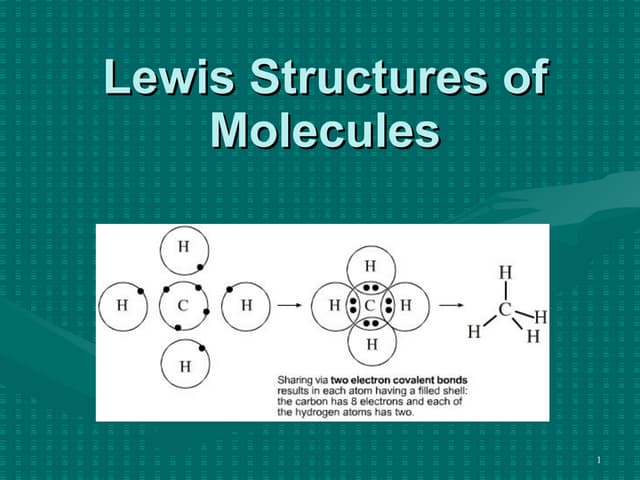 Drawing molecules cheat sheet | PDF