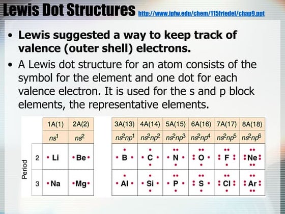 Lewis Structures | PPT