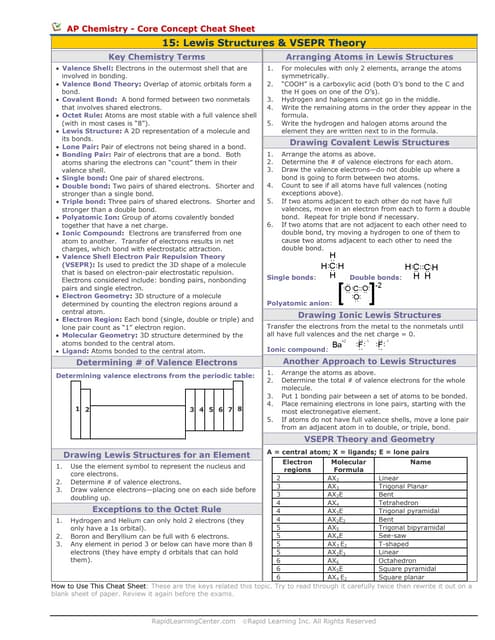 Stoichiometry cheat sheet | PDF