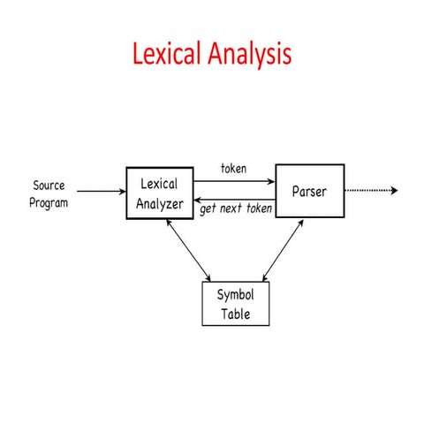ISTQB Technical Test Analyst 2012 Training - The Technical Test Analyst ...