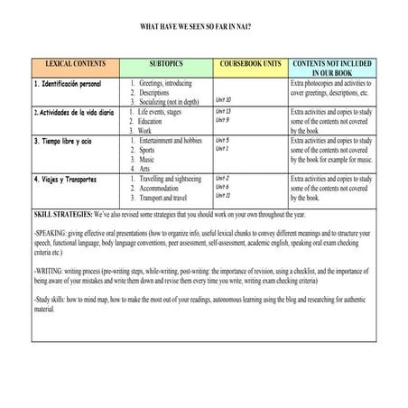 Lexical contents | PPT