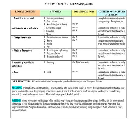 Lexical contents | DOC