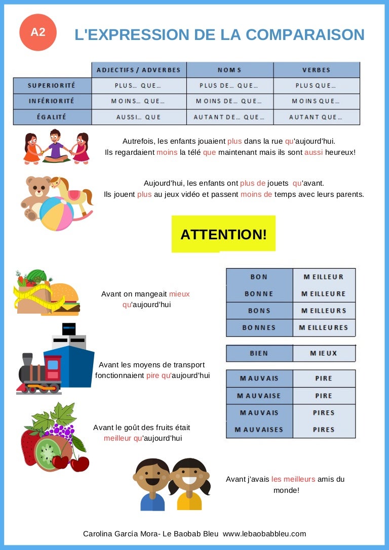 L'expression de la comparaison (A2)