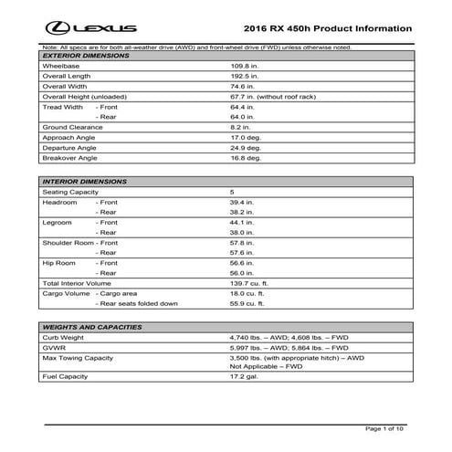 2016 Lexus RX 450h | PDF