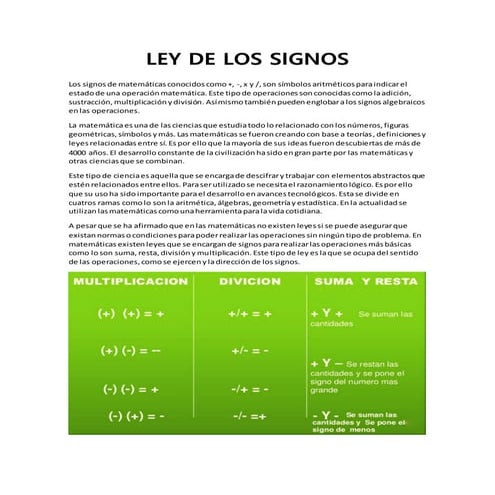 LA LEY DE LOS SIGNOS DE LAS OPERACIONES | DOCX