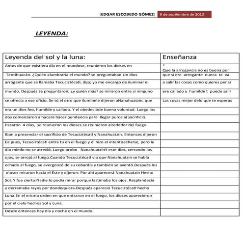 Leyenda de méxico para niños | DOCX