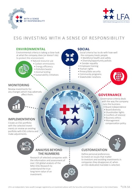 ESG Explained - Introduction | PDF