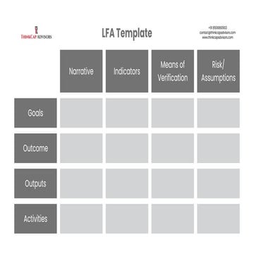 Template for Logical Framework in CSR Context | PDF