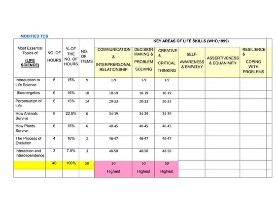 HSB Multiplechoice Questions (CSEC 2016) | DOC | Biological Sciences ...