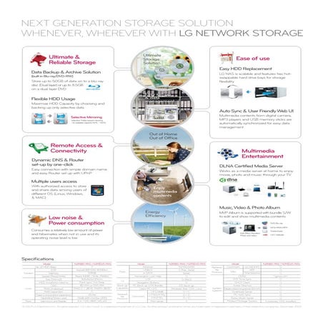Data Sheet Nokia N97 | PDF