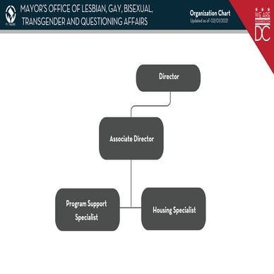 LGBTQ-Organization Chart of True Colors San Pablo LGBTQ Association.pdf