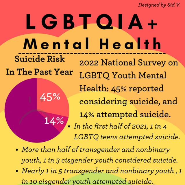 LGBTQIA+ Mental Health | PDF