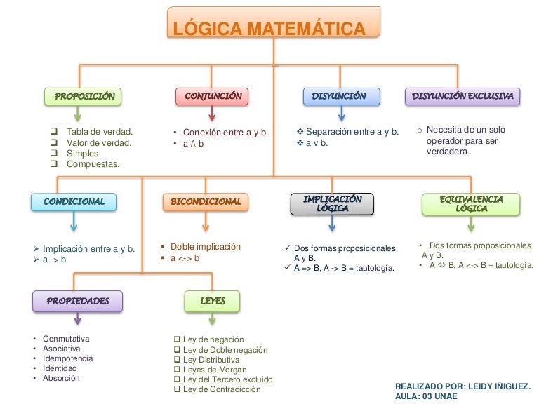 lógica Matemática