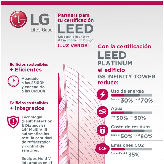 LG España - Partners para tu certificación LEED | PDF