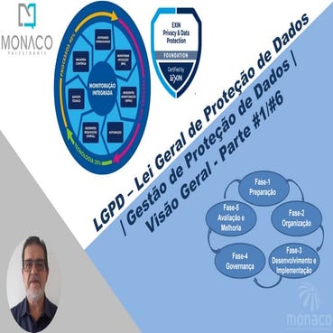 LGPD | VISÃO GERAL | JORNADA DE ADEQUAÇÃO | SGPD - SISTEMA DE GESTÃO DE ...