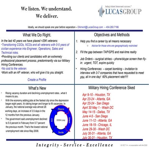 LG Quad Chart 2015 April-July | PPT