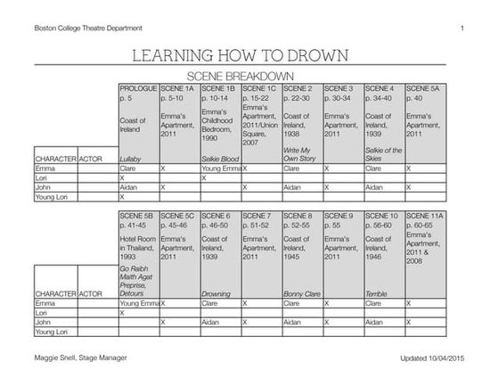 Breakdown sheet 2 | PDF | Women\'s Outerwear | Women\'s Clothing
