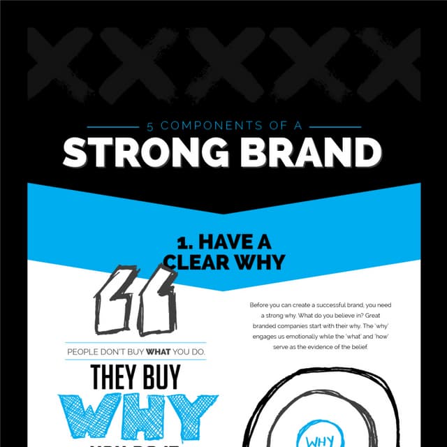 5 Components of a Strong Brand | PDF