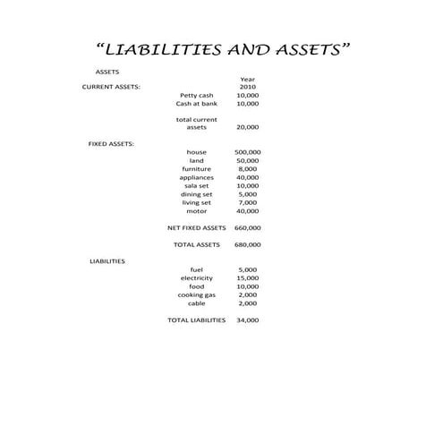 Liabilities and asset1 | DOCX | Business Accounting & Finance | Business