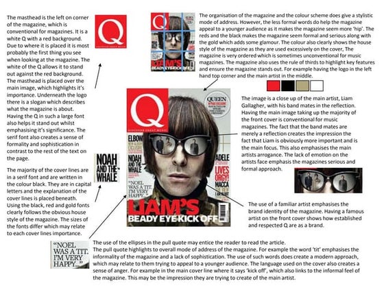 Music magazine names & mastheads | PPTX