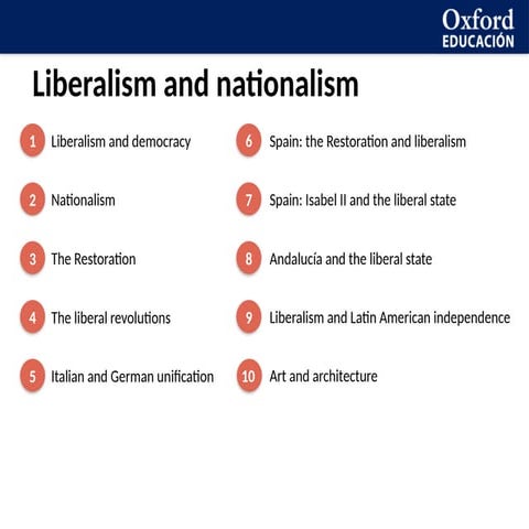 Presentation on liberalism and nationalism | PPT