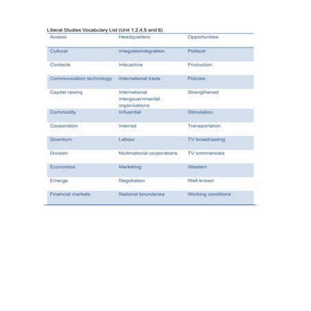 Liberal studies vocabulary list | DOCX