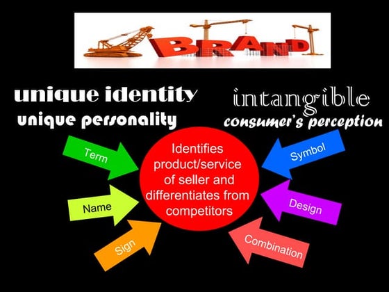 5 Tips For Creating A Unique Writing Personality | PPT