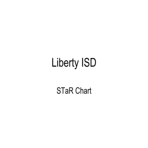 LoTi survey | PPT