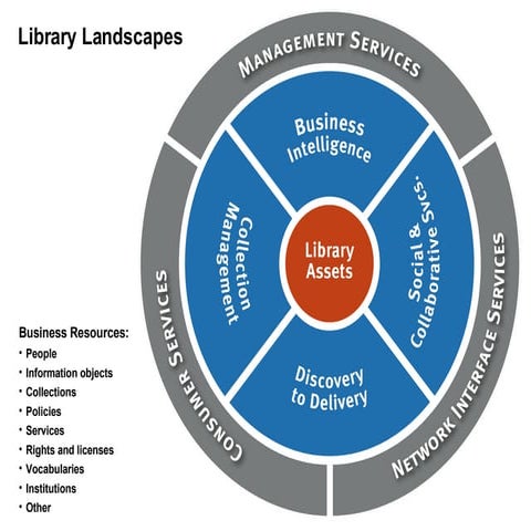 Library Landscape Large 2007 04 | PPT