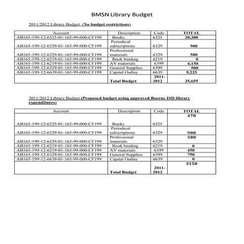 School Library Budgets | PPT