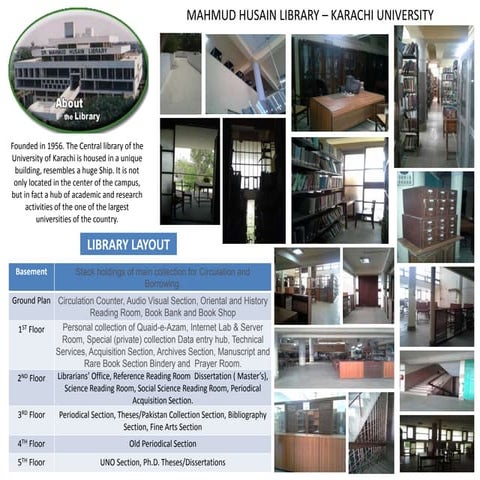 Mahmud Husain Library | PPTX
