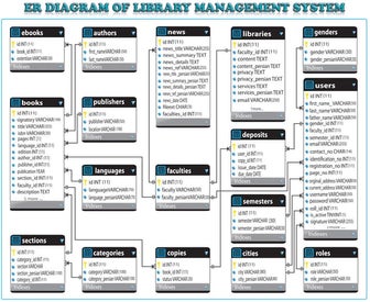 ER-Diagram Library System | PPT