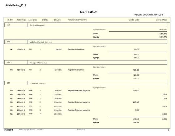 Plan kontabel, gjeneruar nga financa 5 | PDF