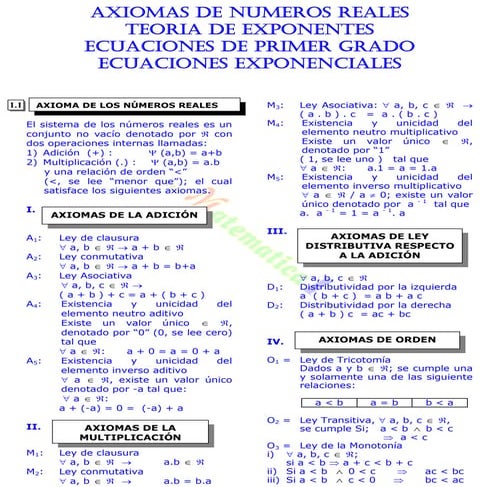 Libro de-algebra-de-preparatoria-preuniversitaria | PDF