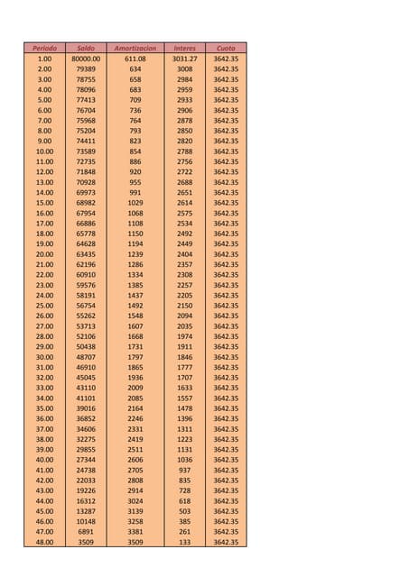 Tabel Langkah Catur | PDF