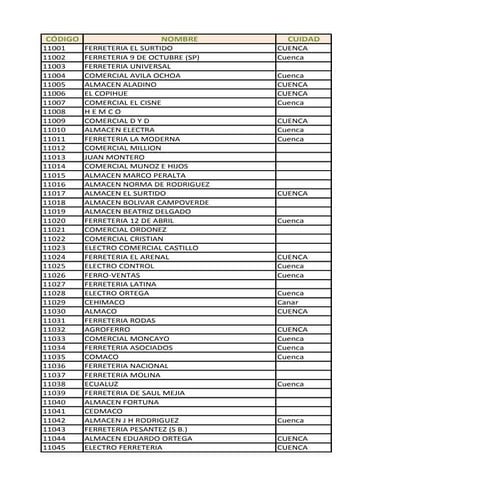 Libro de excel(clientes, cartera, items) | XLSX