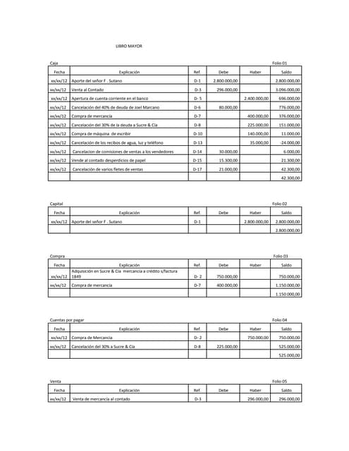 Libro mayor (1) | PPT