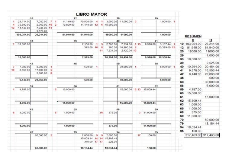 Libro mayor (1)